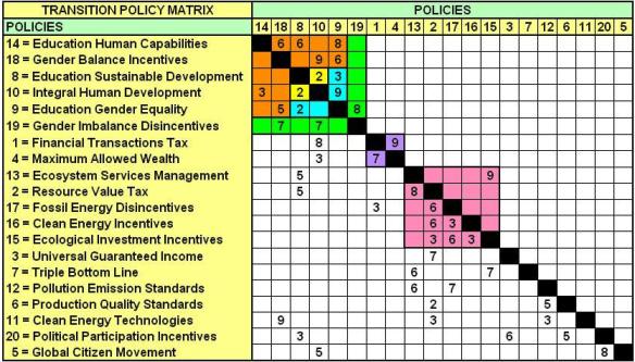 Mother Pelican ~ A Journal of Sustainable Human Development