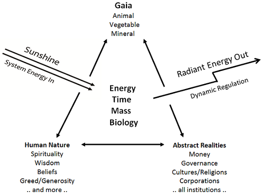 Mother Pelican ~ A Journal of Solidarity and Sustainability